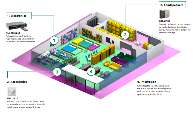 PA / Pro Sound System - Ascendo Pte Ltd