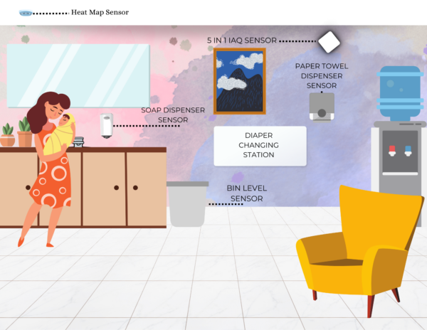 Smart Washroom IOT Sensor System Singapore